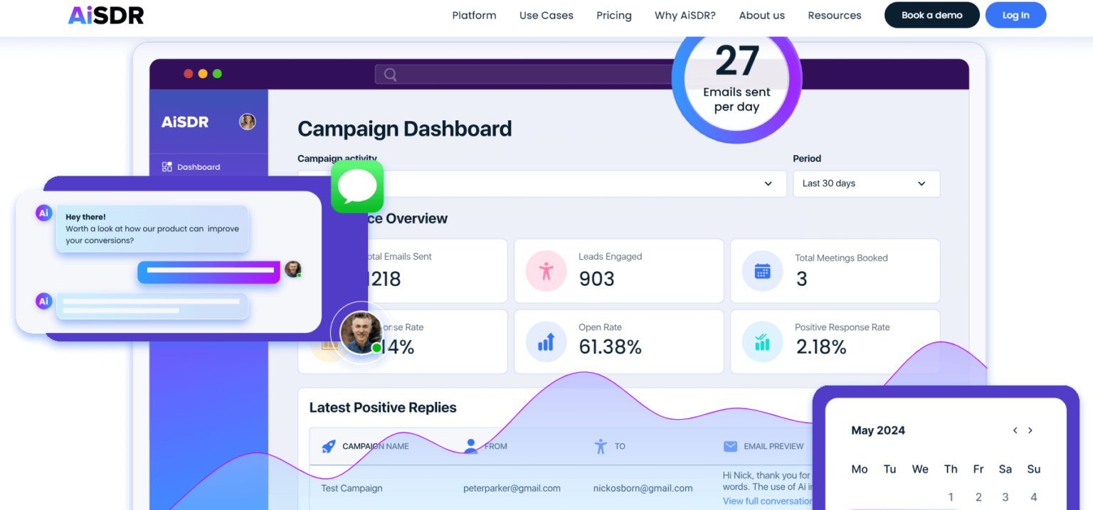 AI SDR Integration: Boosting Sales Efficiency and Results - AnyBiz